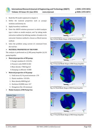 Design & Analysis of Centrifugal Pump Impeller by FEA | PDF