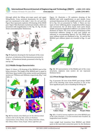 Boom Structural Design and Static Finite Element Analysis for a ...