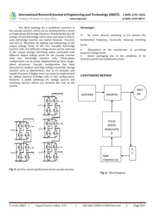 Speed Control of Induction Motor Using Hysteresis Method | PDF