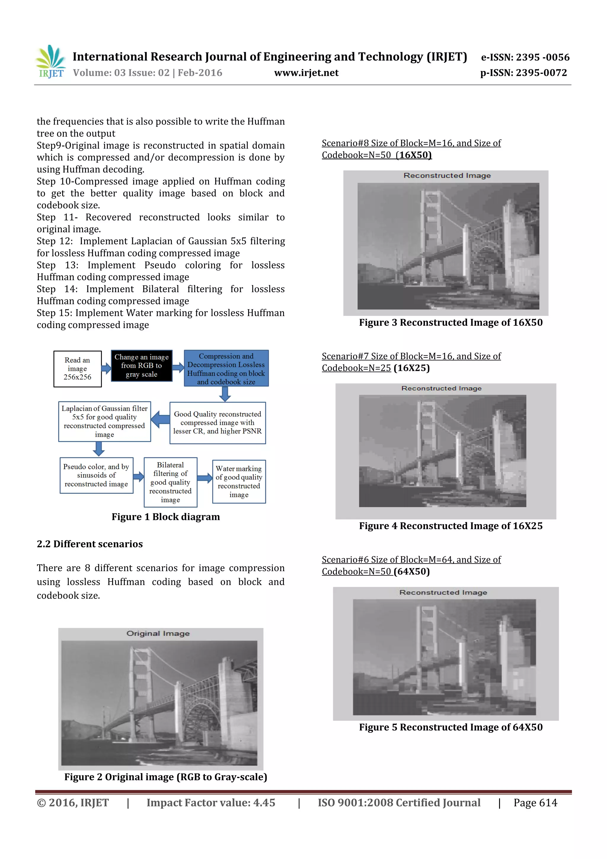 Lossless Huffman Coding Image Compression Implementation In Spatial Domain By Using Advanced
