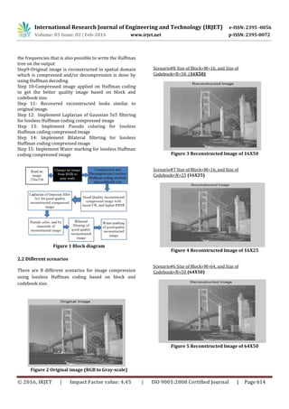 Lossless Huffman coding image compression implementation in spatial domain by using advanced ...