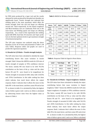 Experimental Investigation for Mechanical Properties of Aluminium Alloy Al 6061 Considering ...