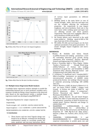 Experimental Investigation for Mechanical Properties of Aluminium Alloy Al 6061 Considering ...