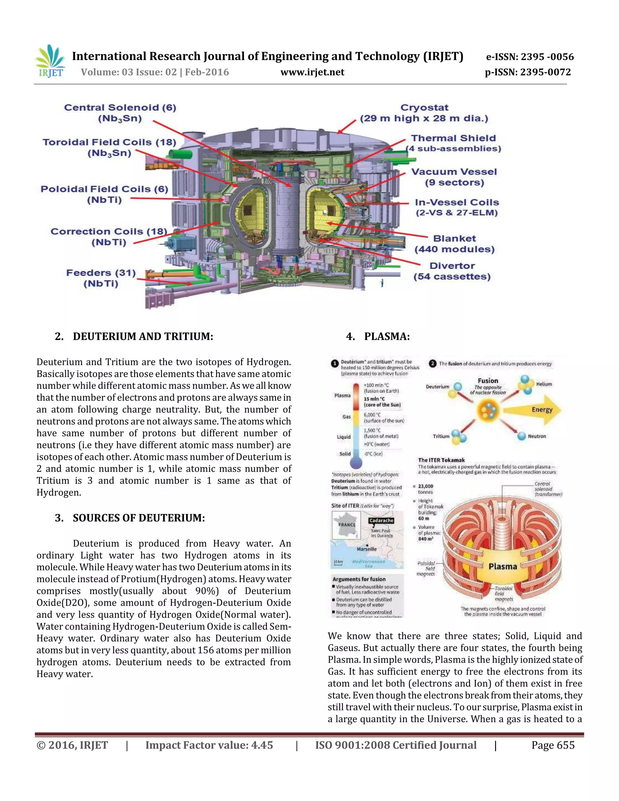 International Thermonuclear Experimental Reactor (I.T.E.R.) – A Review ...