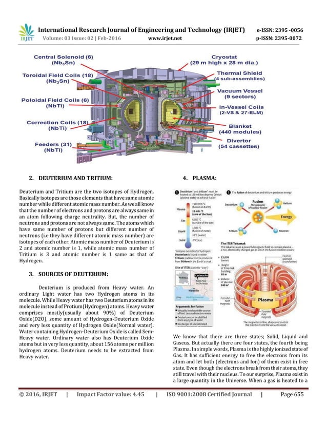 International Thermonuclear Experimental Reactor (I.T.E.R.) – A Review ...