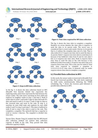 Optimizing the Data Collection in Wireless Sensor Network | PDF