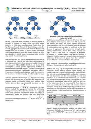 Optimizing the Data Collection in Wireless Sensor Network | PDF