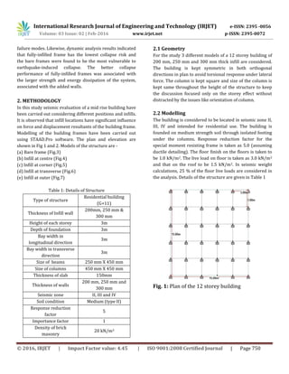 Seismic Evaluation of RC Building with Various Infill Thickness at Different Positions | PDF