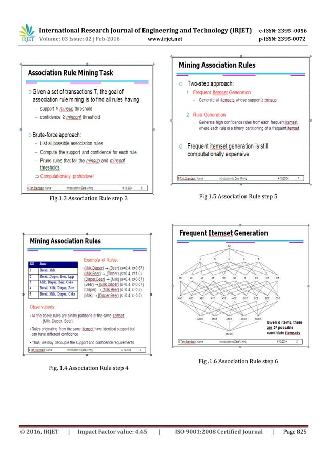 Data Mining Based Store Layout Architecture for Supermarket | PDF