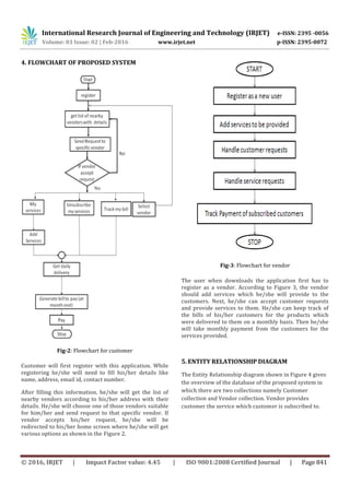 Daily Needs Management Application | PDF