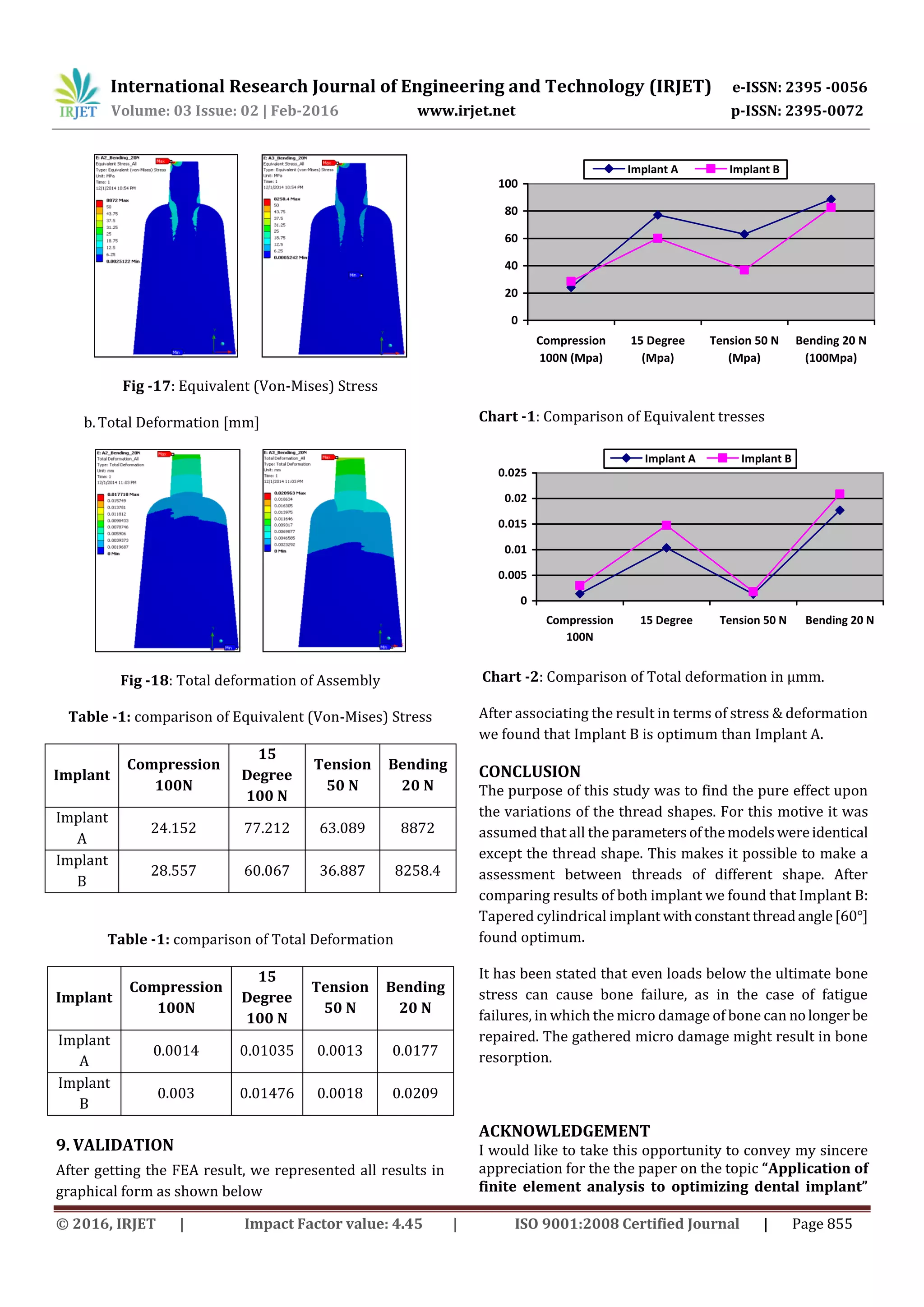 Application of finite element analysis to optimizing dental implant | PDF