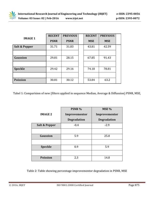 Implementation Of Noise Removal Methods Of Images Using Discrete Wavelet Transform And Filters Pdf