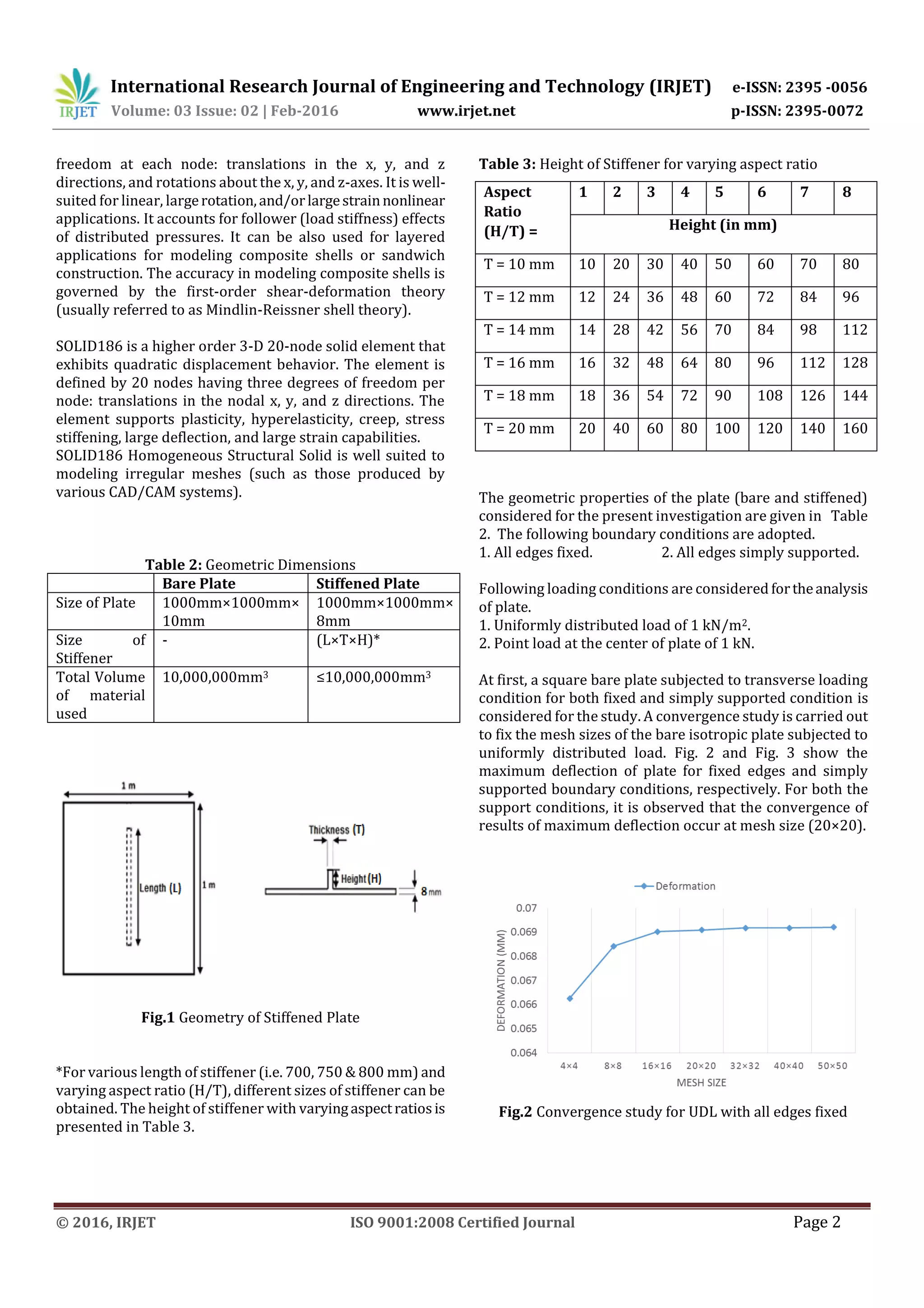 Analysis of stiffened isotropic and composite plate | PDF
