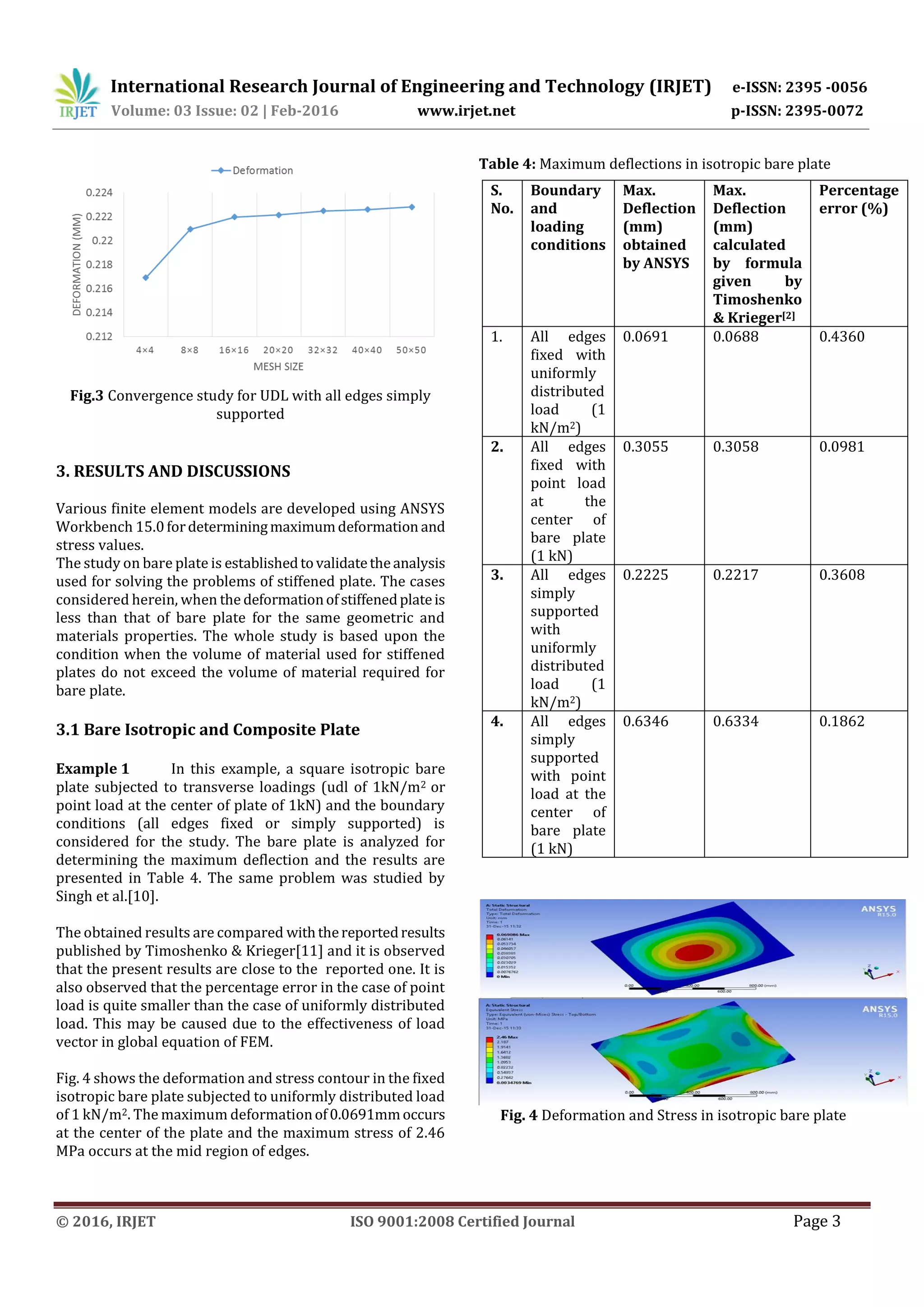 Analysis of stiffened isotropic and composite plate | PDF
