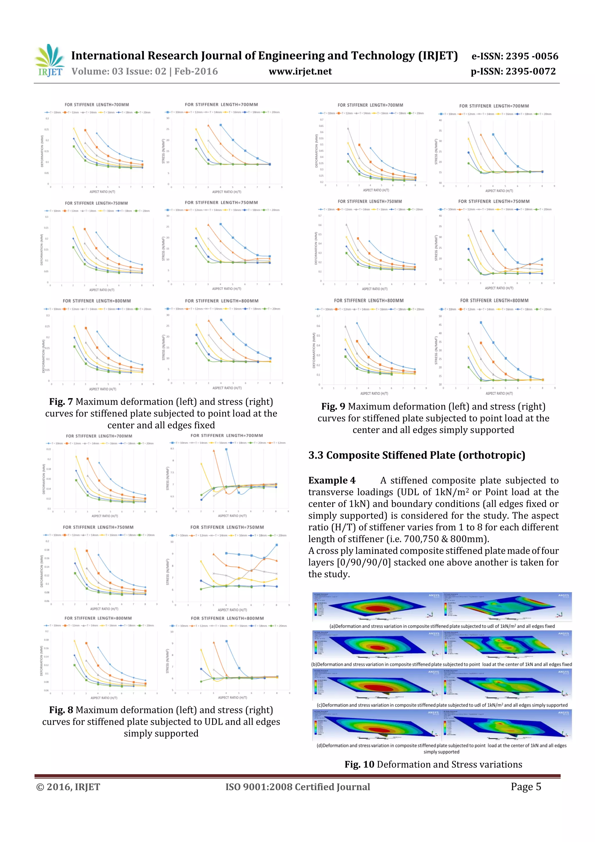 Analysis of stiffened isotropic and composite plate | PDF