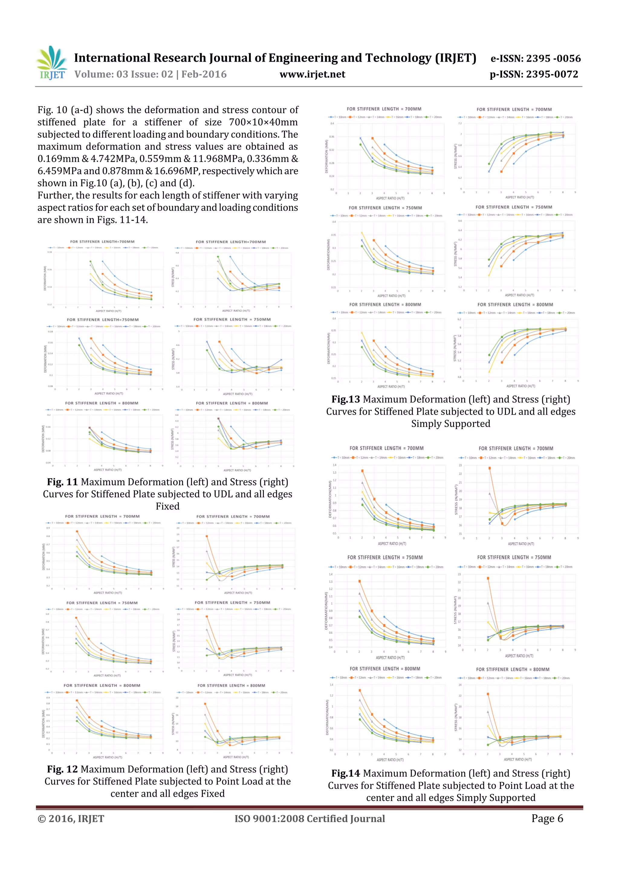 Analysis of stiffened isotropic and composite plate | PDF