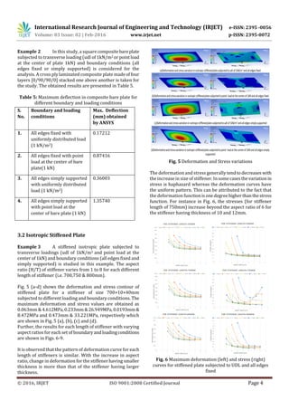 Analysis of stiffened isotropic and composite plate | PDF