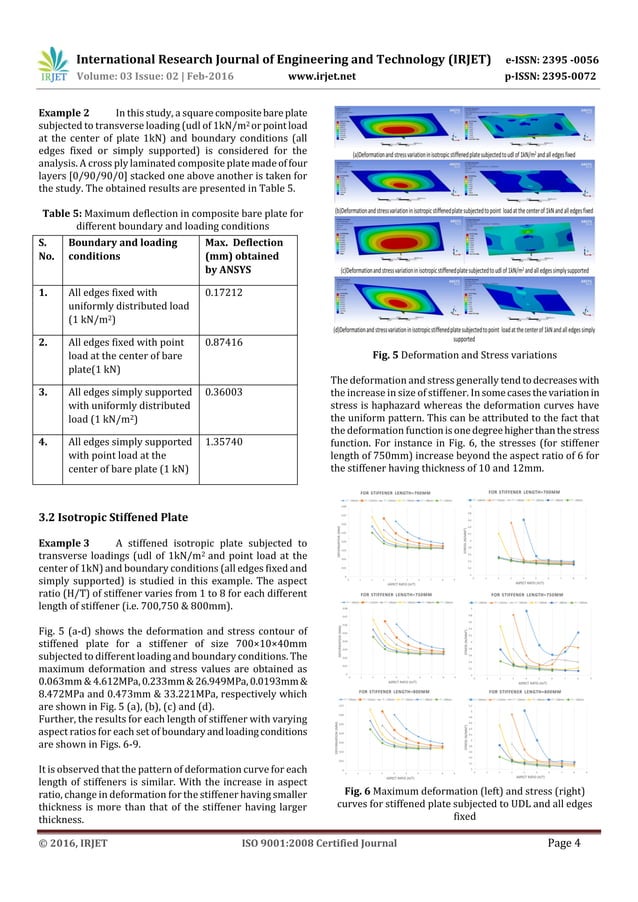 Analysis of stiffened isotropic and composite plate | PDF