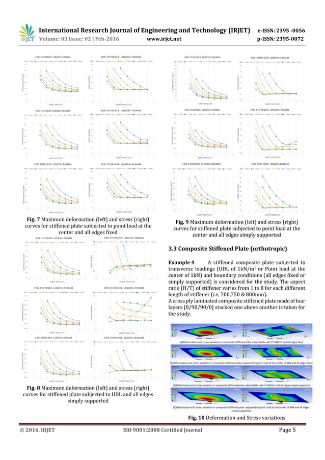 Analysis of stiffened isotropic and composite plate | PDF