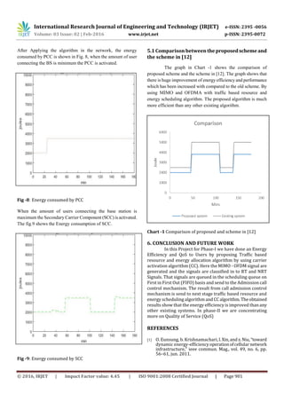 Improving of Energy Efficiency in LTE based MIMO-OFDM systems with Multiuser rate | PDF