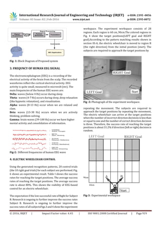 Design and Implementation of Brain Computer Interface for Wheelchair control | PDF