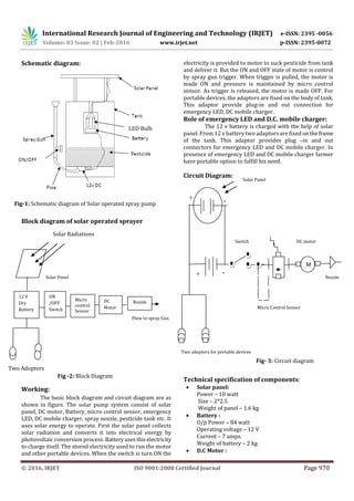 Farmer friendly Solar Operated Spray Pump | PDF