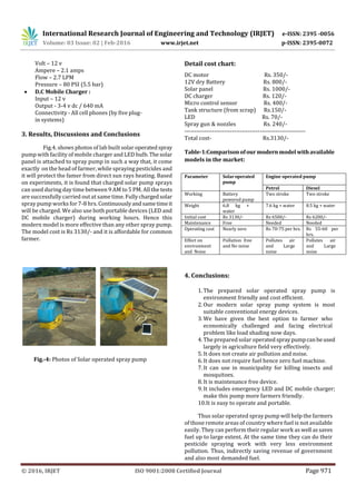 Farmer friendly Solar Operated Spray Pump | PDF
