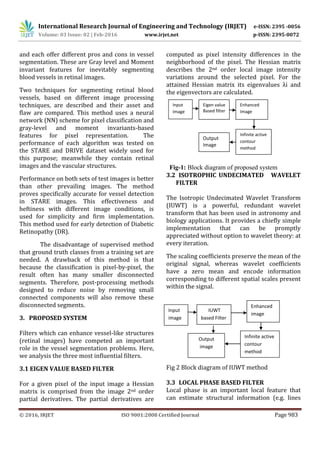 Retinal Vessel Segmentation using Infinite Perimeter Active Contour ...