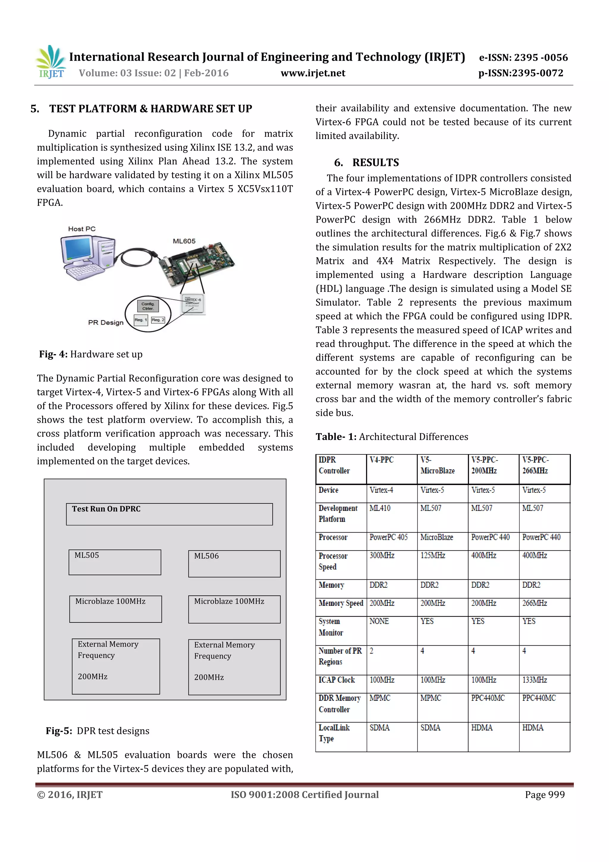 Performance Evaluation Of Fpga Based Runtime Dynamic Partial 6357