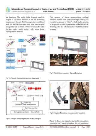 Virtual Durability Simulation for Chassis of Commercial vehicle | PDF