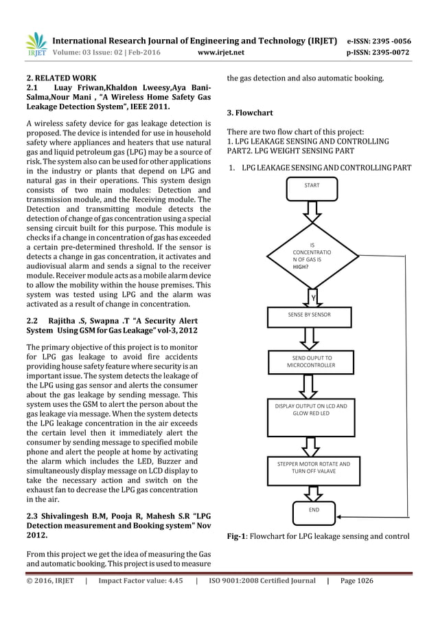 Smart LPG System | PDF
