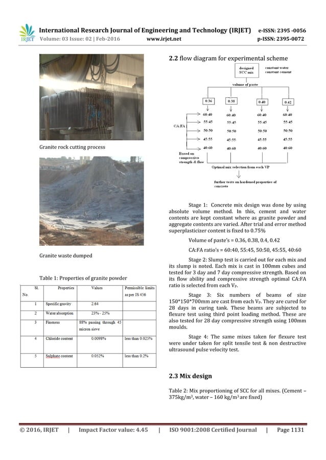 Use of Granite Waste as Powder in SCC | PDF