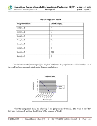 Exploring the Efficiency of the Program using OOAD Metrics | PDF | Programming Languages | Computing