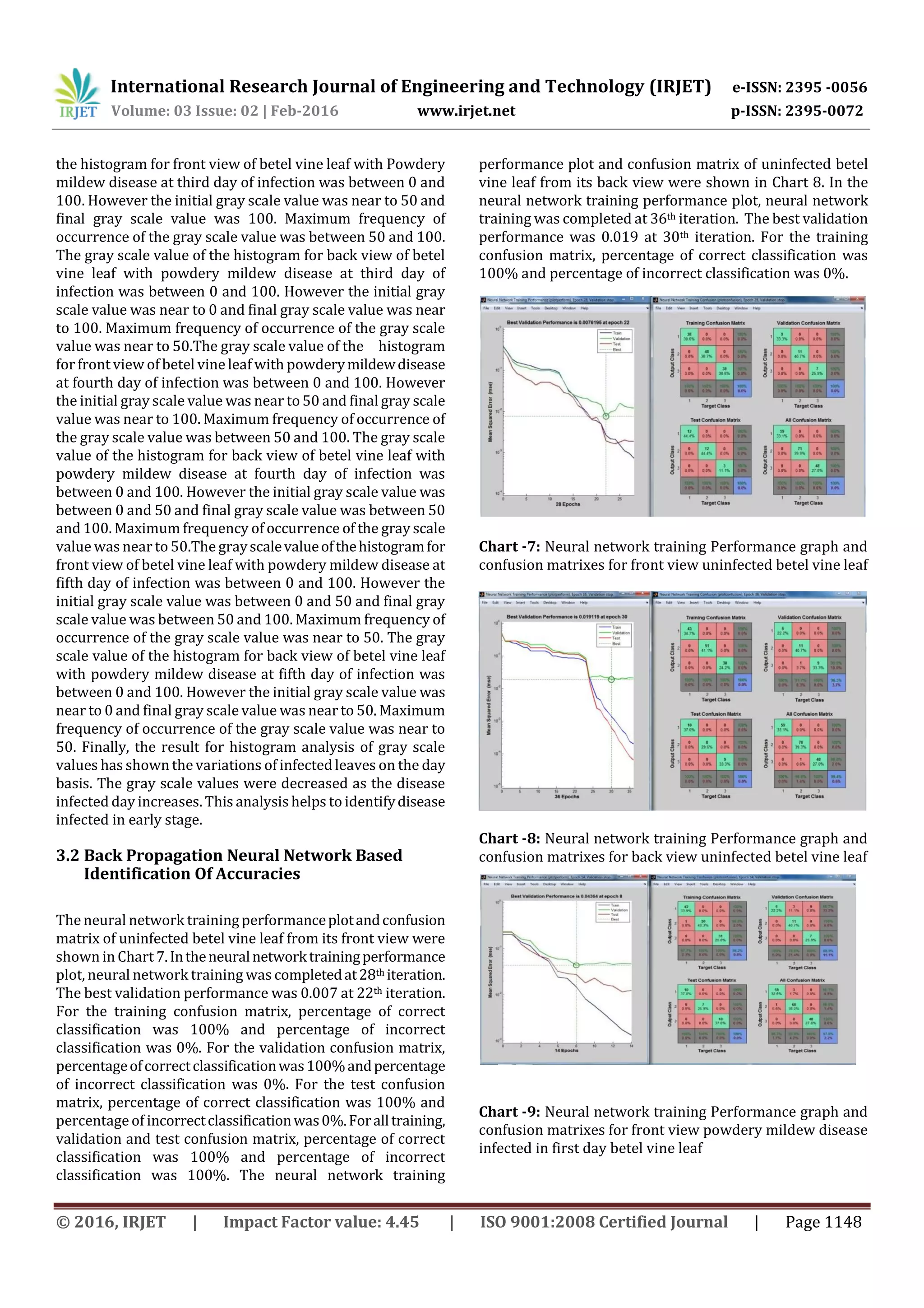 Powdery Mildew Disease Identification In Pachaikodi Variety Of Betel
