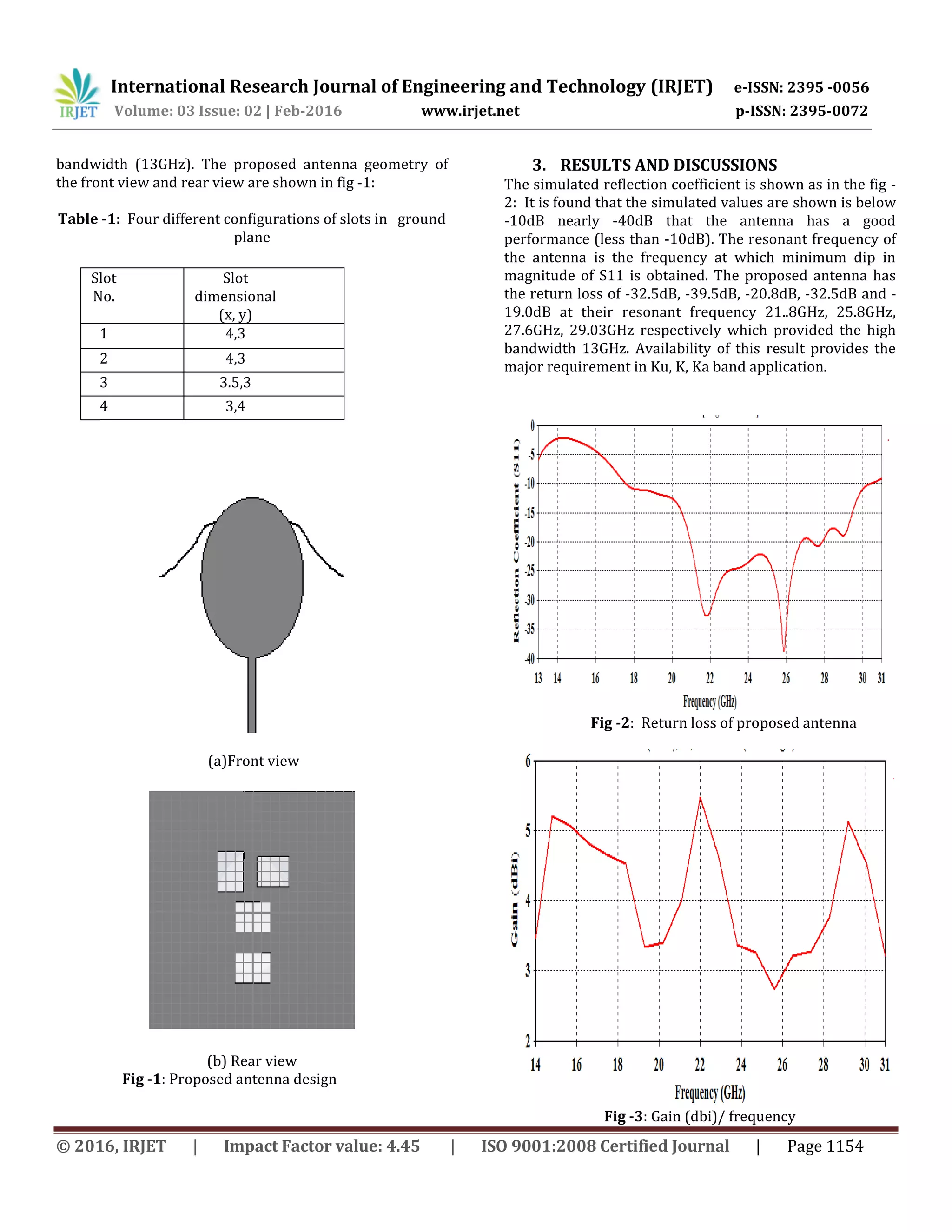 Ellipse Shaped Micro-Strip Patch Antenna for Ku, K and Ka Band Applications | PDF