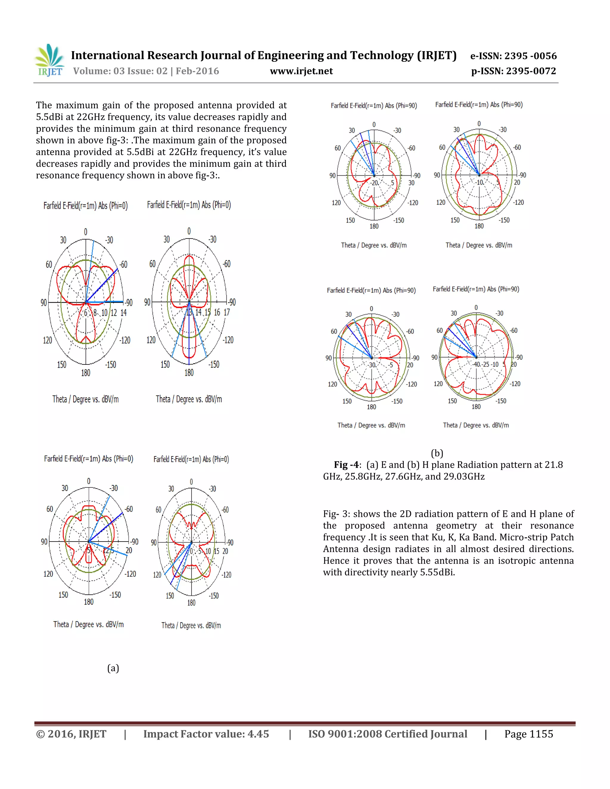 Ellipse Shaped Micro-Strip Patch Antenna for Ku, K and Ka Band ...