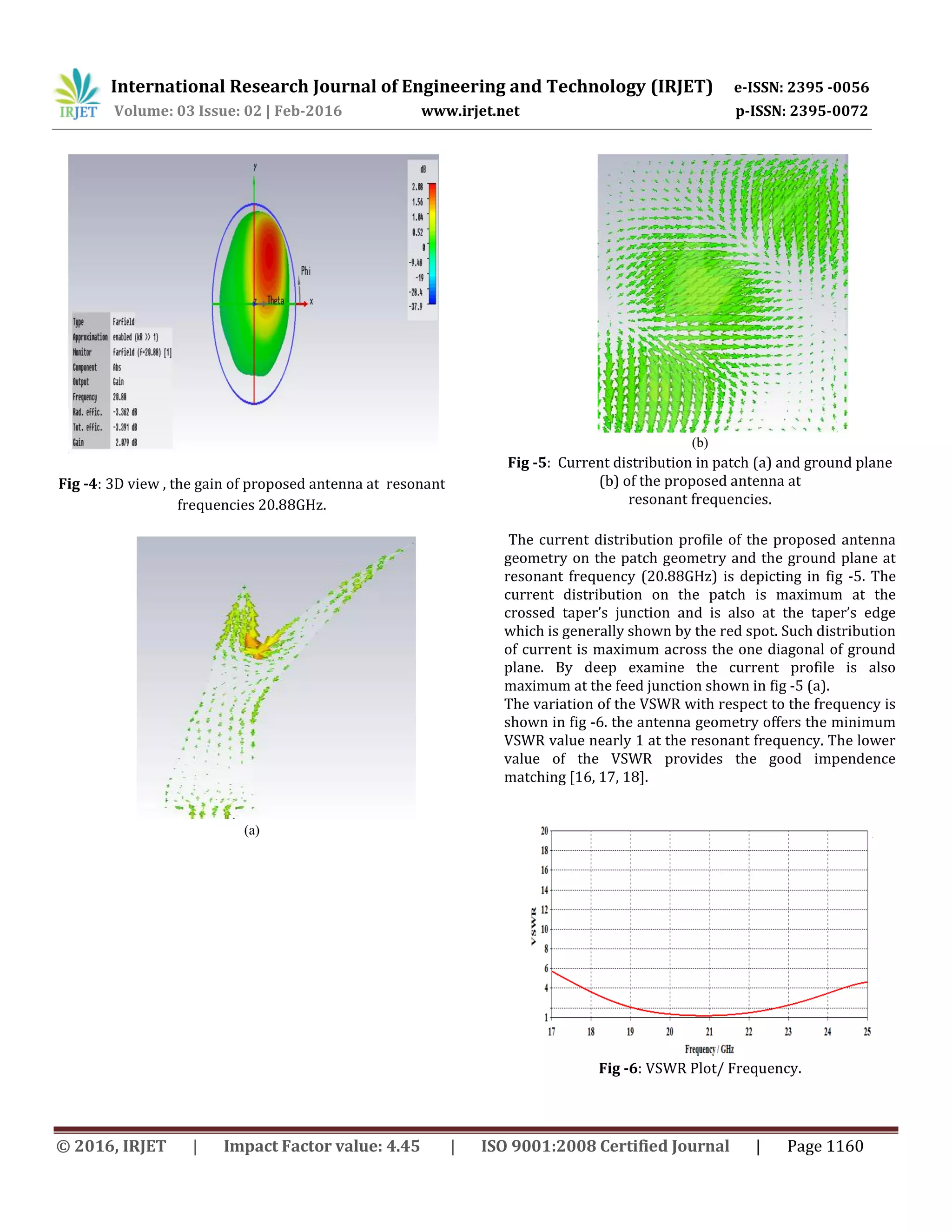 A simple design of broadband higher frequency microstrip patch antenna for K band application | PDF
