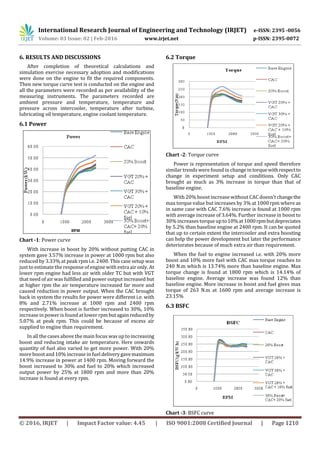 Numerical simulation and experimental investigation of Variable ...
