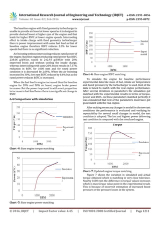 Numerical simulation and experimental investigation of Variable ...