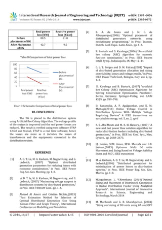 Optimal Allocation and Sizing of Distributed Generation using Artificial Bee Colony Algorithm | PDF