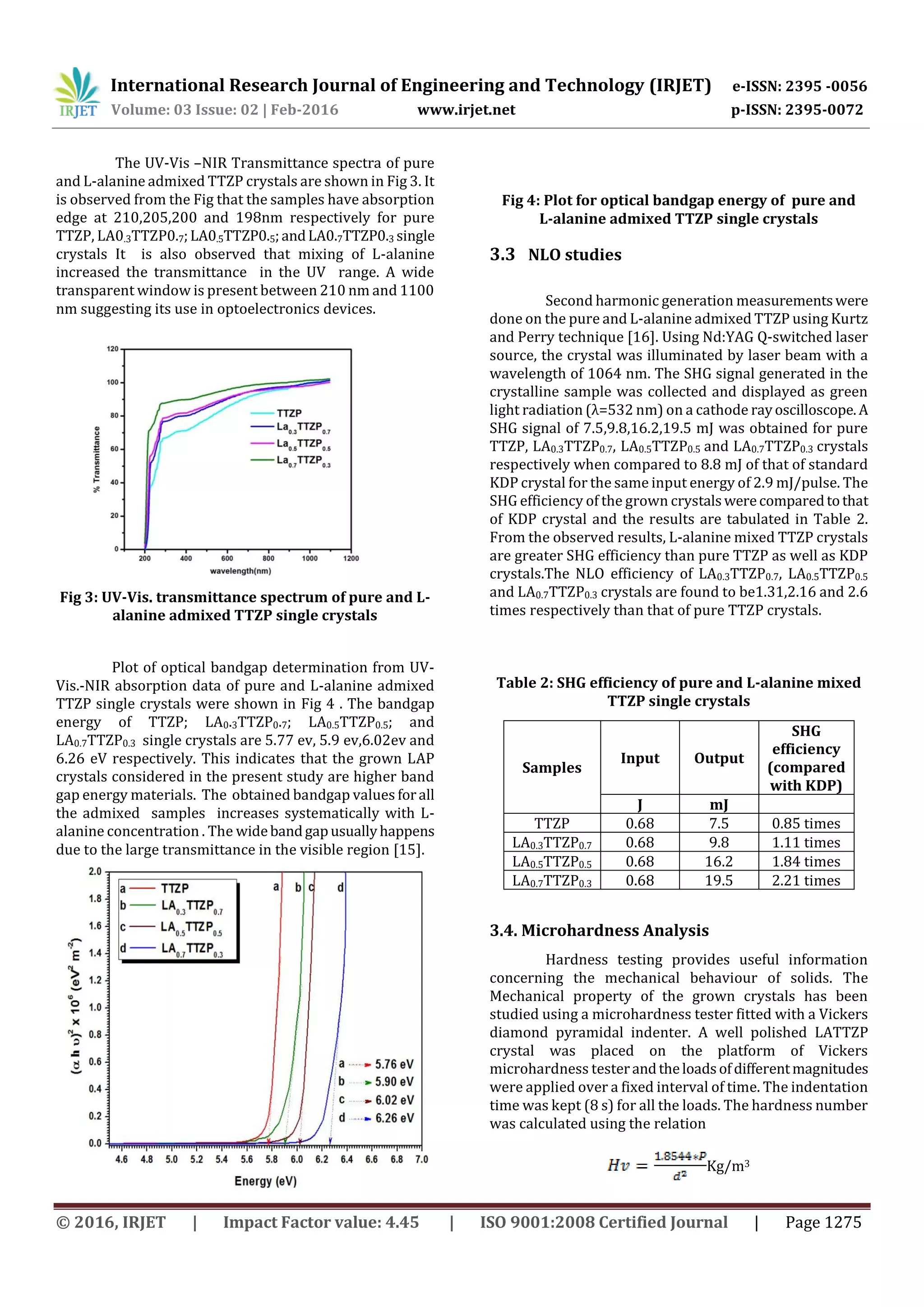 Growth and Physio-Chemical Properties of Pure and L-Alanine Admixed ...