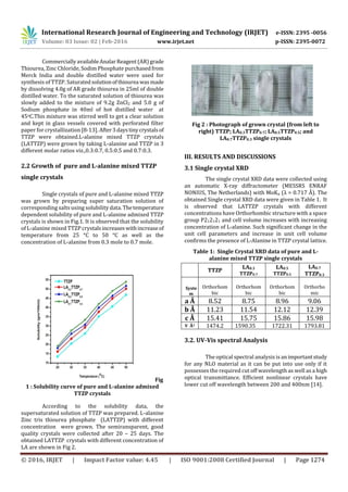 Growth and Physio-Chemical Properties of Pure and L-Alanine Admixed ...