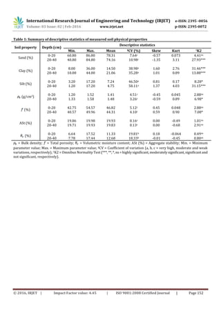 Mapping spatial variability of soil physical properties for site ...