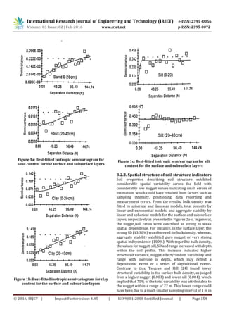 Mapping spatial variability of soil physical properties for site-specific management | PDF
