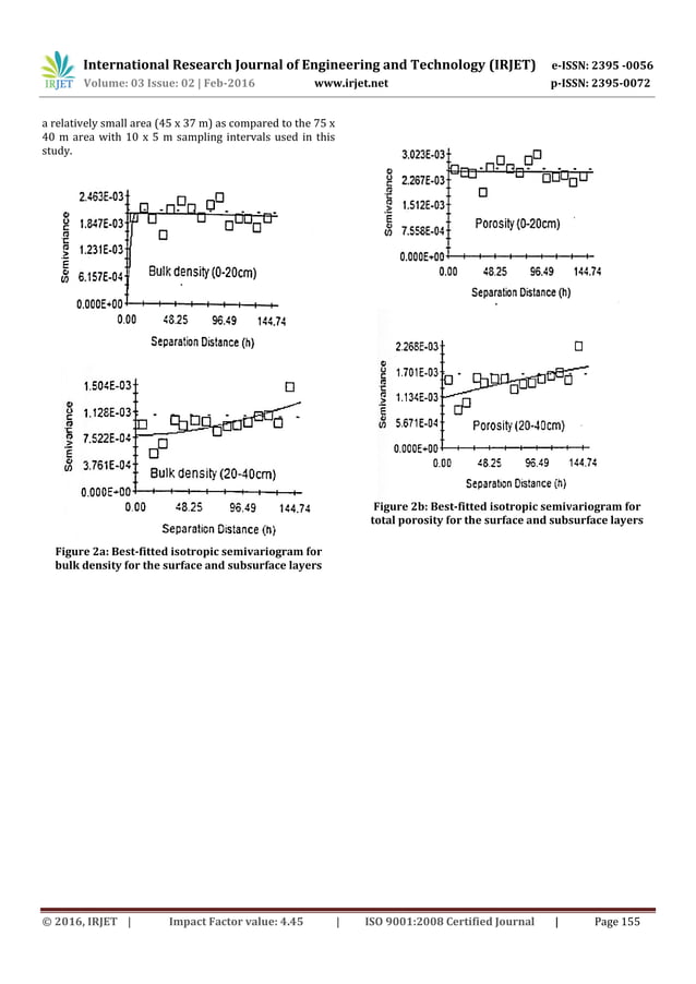Mapping spatial variability of soil physical properties for site-specific management | PDF