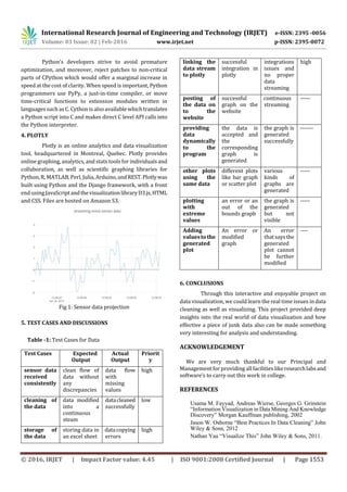 Data Visualization and Communication by Big Data | PDF
