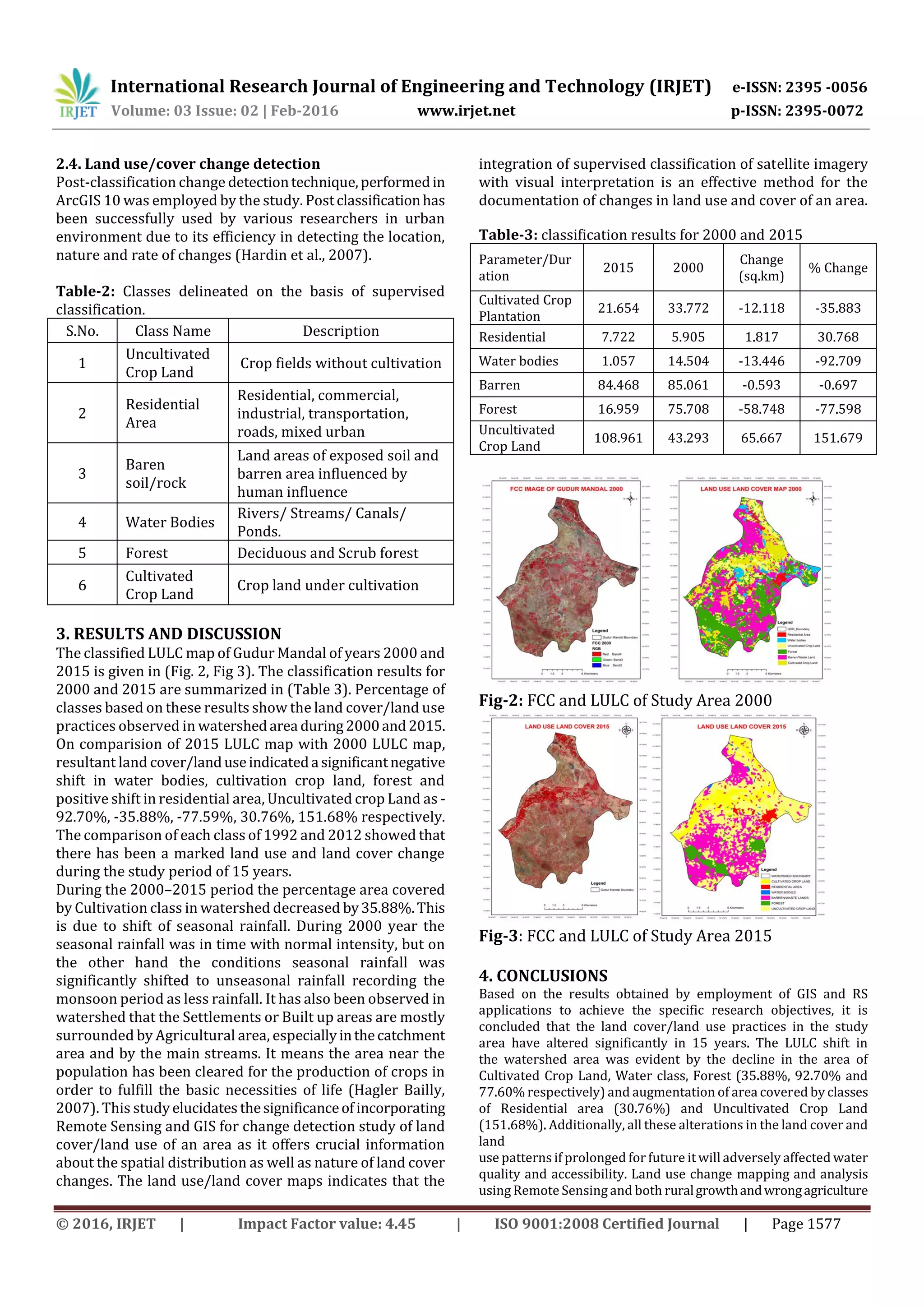 Land use Land Cover change mapping using Remote Sensing and GIS: A case study of Gudur Mandal ...