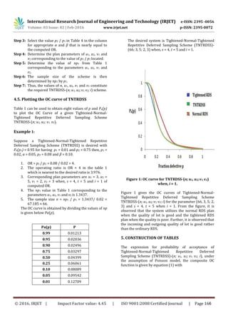 Certain Results on Tightened-Normal-Tightened Repetitive Deferred ...