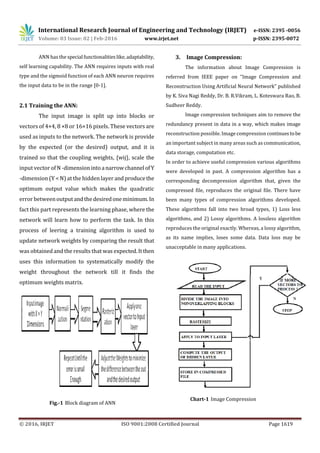 Image Compression and Reconstruction Using Artificial Neural Network | PDF