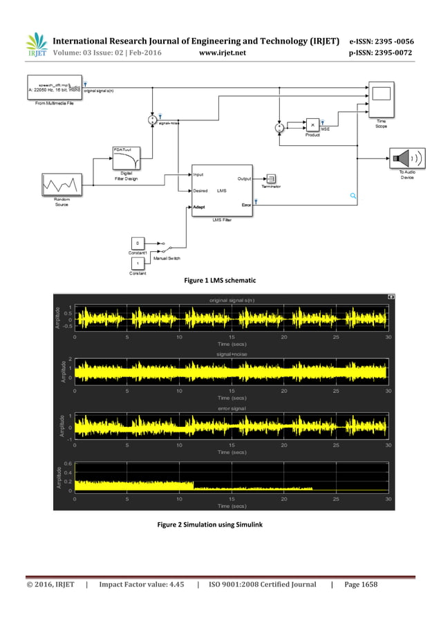 Real time active noise cancellation using adaptive filters following ... Real time active noise cancellation using adaptive filters following ...